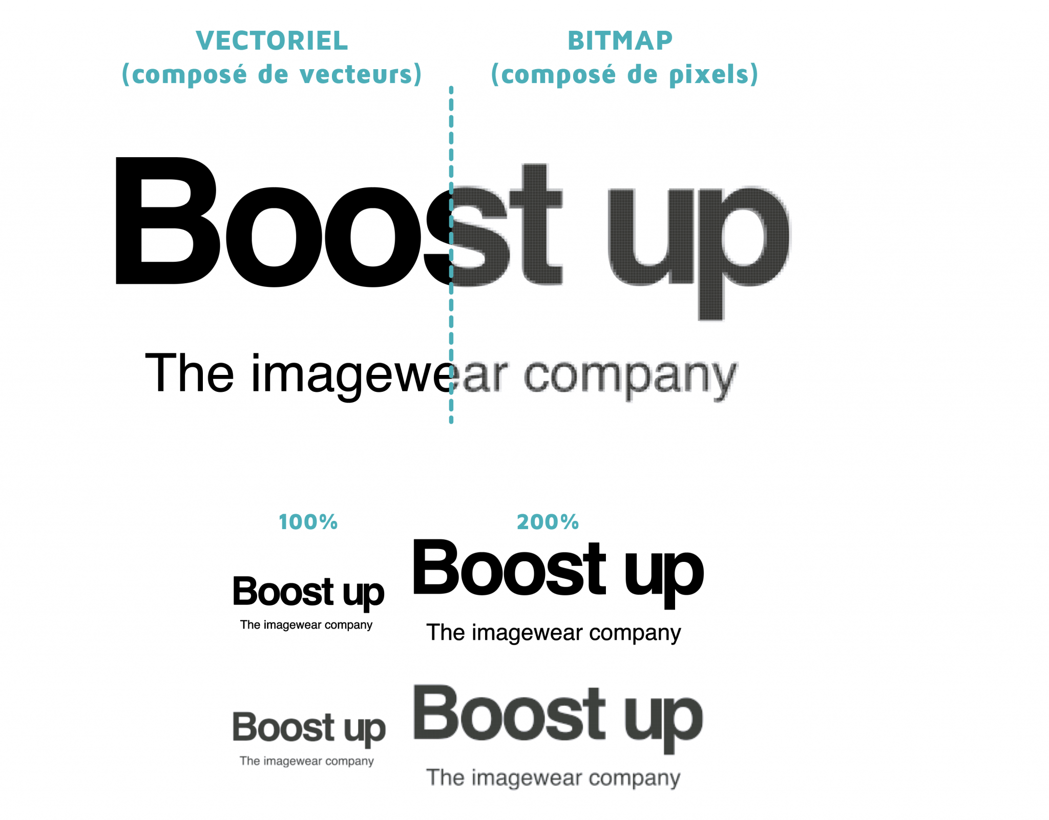 Boostup | La vectorisation, qu'est-ce que c'est